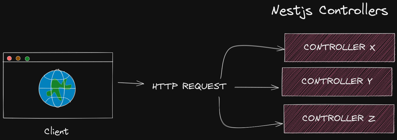¿qué Es Nestjs Fazt Web 